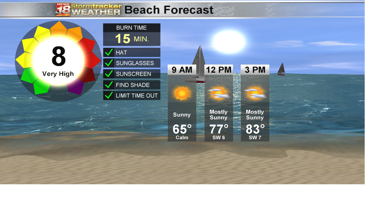 A perfect summer day before muggy and stormy changes | 18 Storm Track ...