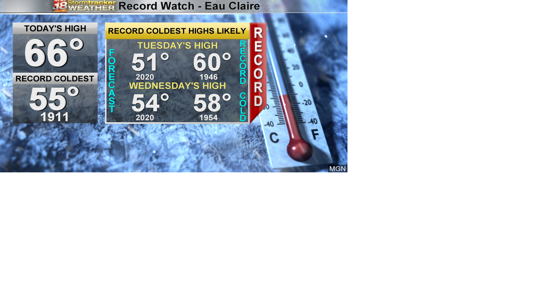 Record coldest high temps likely due to rain-cooled air | 18 Storm ...