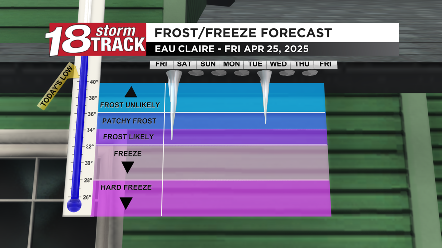 Tracking two threats: frost tonight then the potential for Monday ...