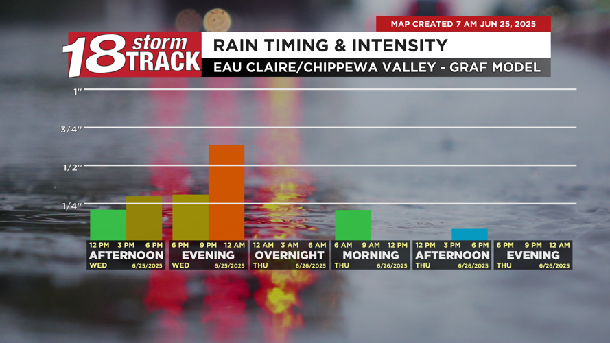 Periods of rain and storms (some heavy) today and Thursday; low end ...