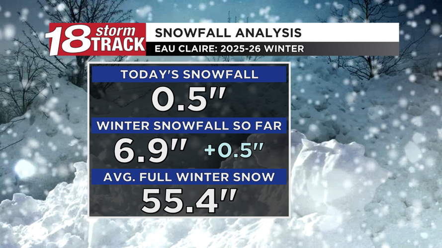 Tonight will be the coldest since February with negative temps and wind ...