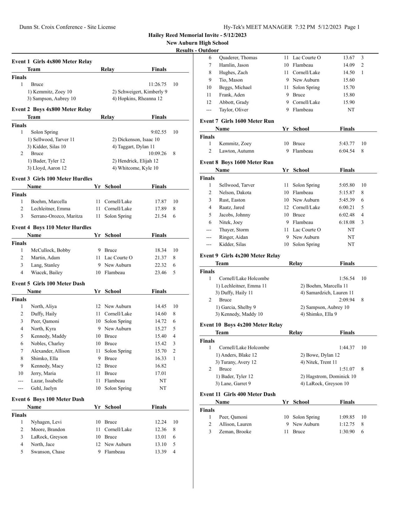 Bruce sweeps Hailey Reed Invitational, other Friday scores | Sports ...