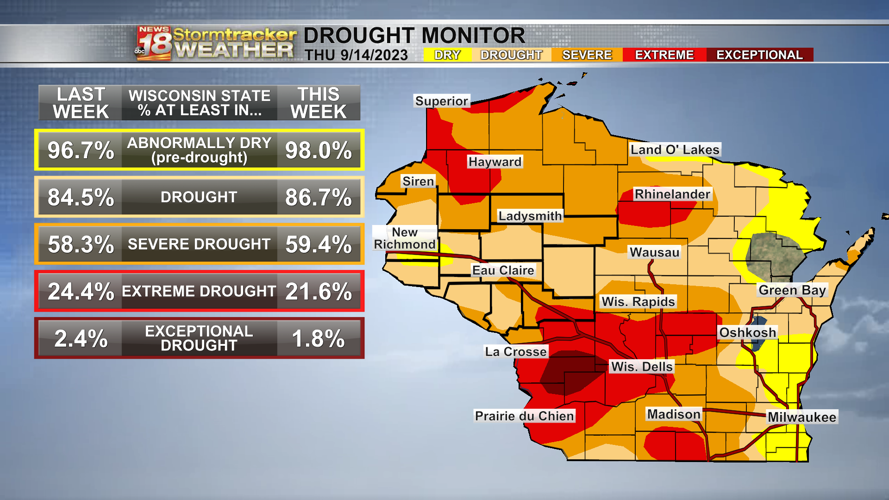 Drought expands across Western Wisconsin while rain finally returns to ...