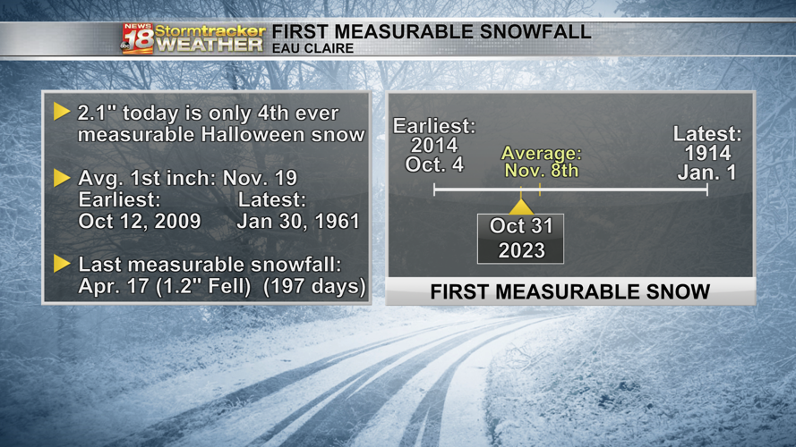 Halloween 2023 began with record snowfall, November will begin cloudy ...