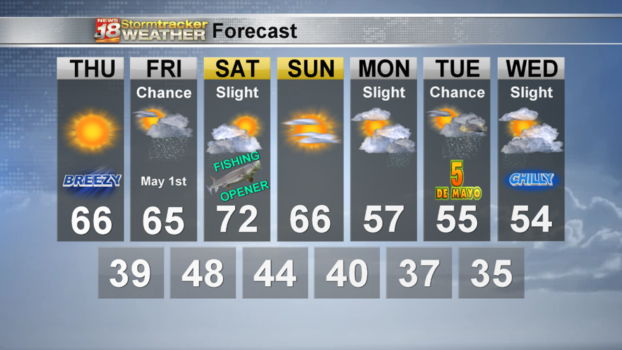 Yesterday’s rainfall brings us back to about the April average | 18 ...