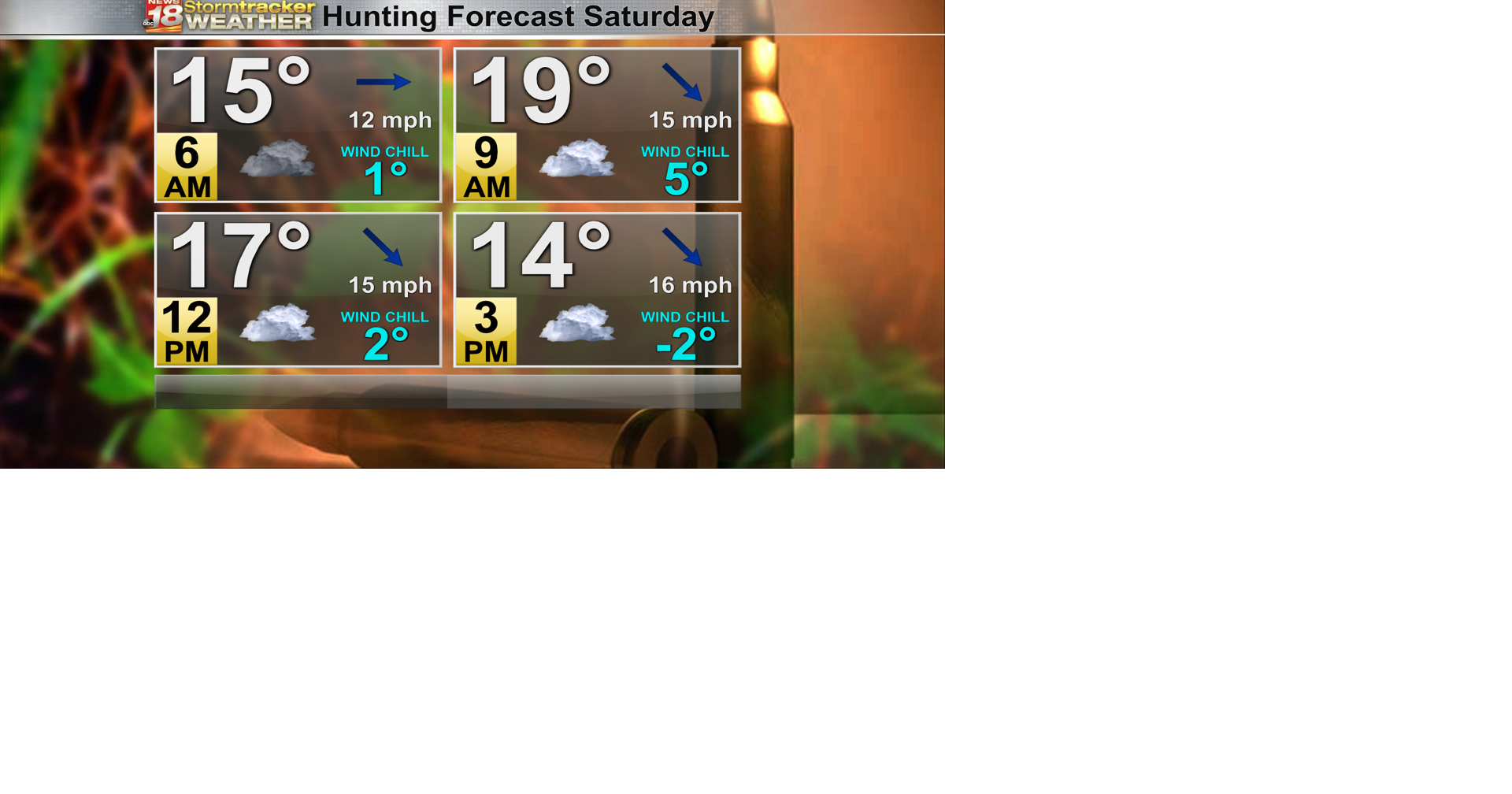 Cold temps, strong winds, and snow chances come along with the start of ...