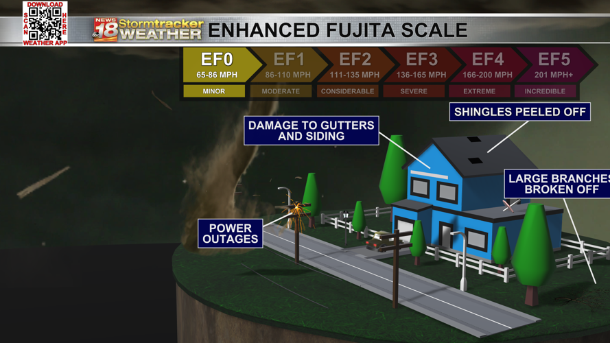 ef1 tornado scale