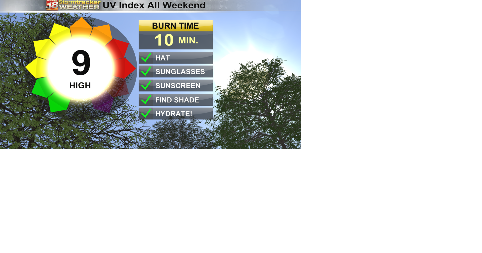 Sizzlin’ heat and a high UV index increases heat illness risk this ...