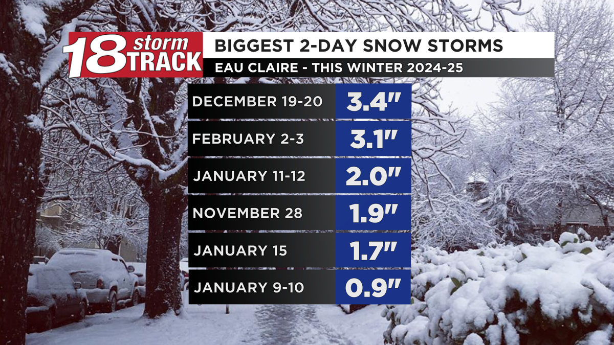 Winter Storm Watch issued for Friday Night/Saturday's round of heavy ...
