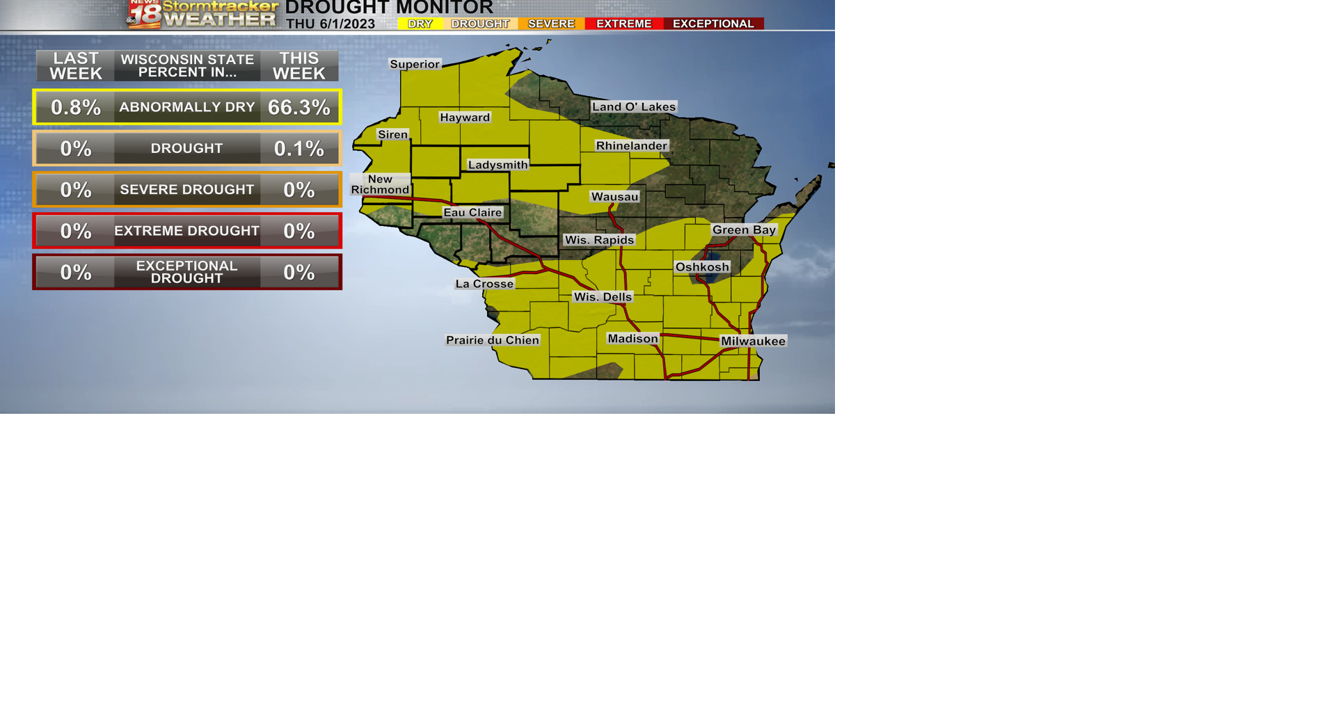 Near-drought conditions develop in Wisconsin while heat/humidity and ...