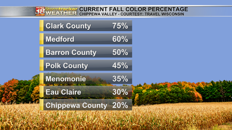 Latest update on Fall colors in the Chippewa Valley and across the ...