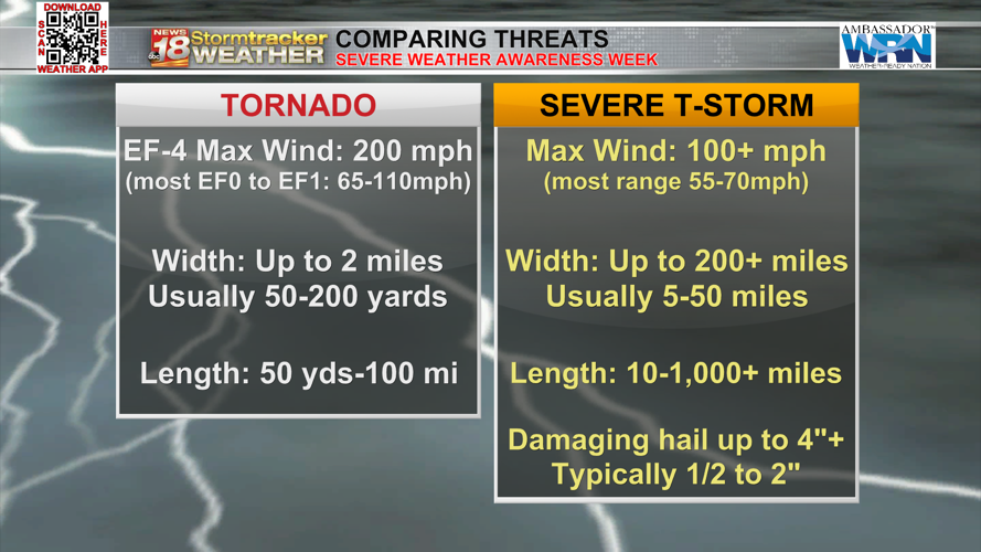 Similarities and differences between severe straight-line wind and ...