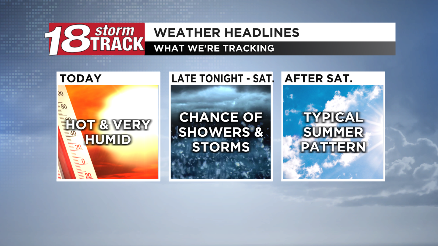 A hot and very humid Friday; cold front to bring a chance for showers ...