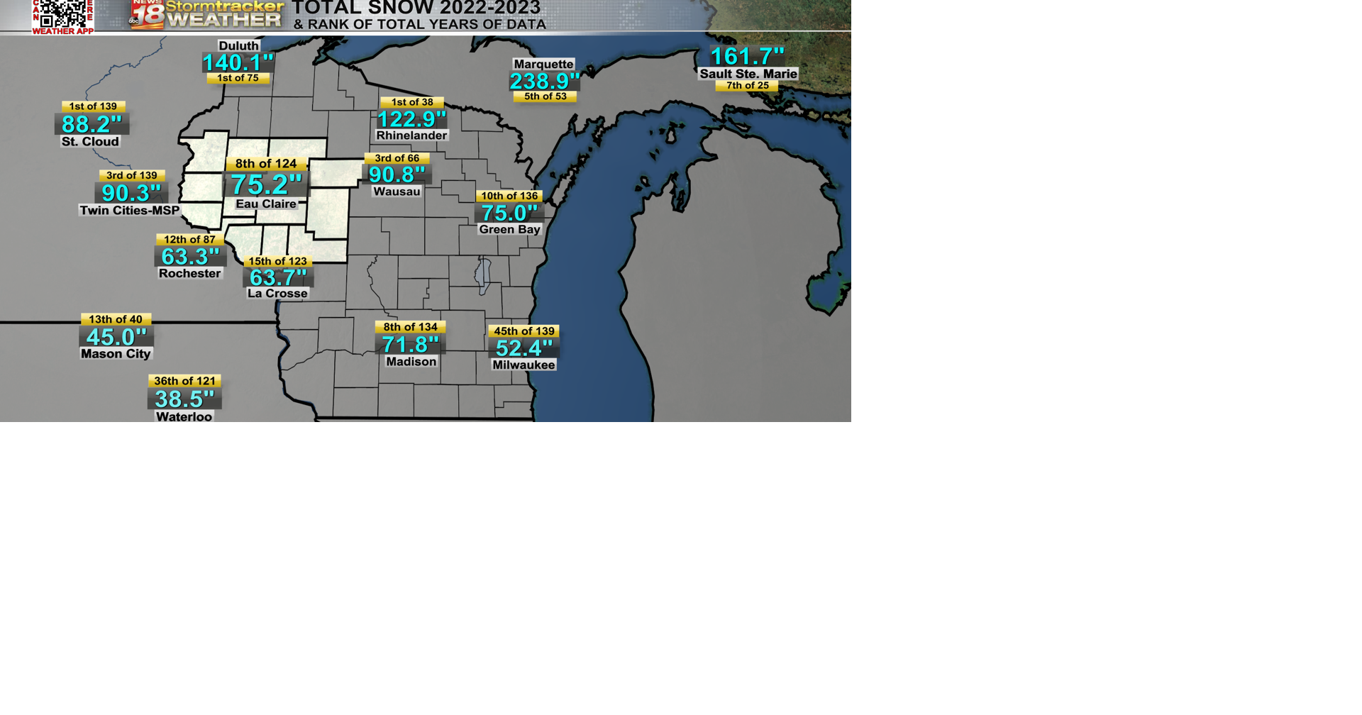 Warmer weather will return after river flooding continues to recede ...