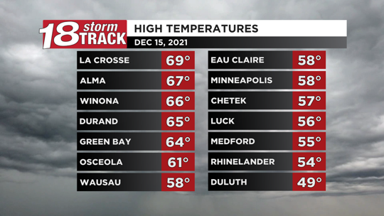 Tracking milder temperatures this week along with another clipper ...