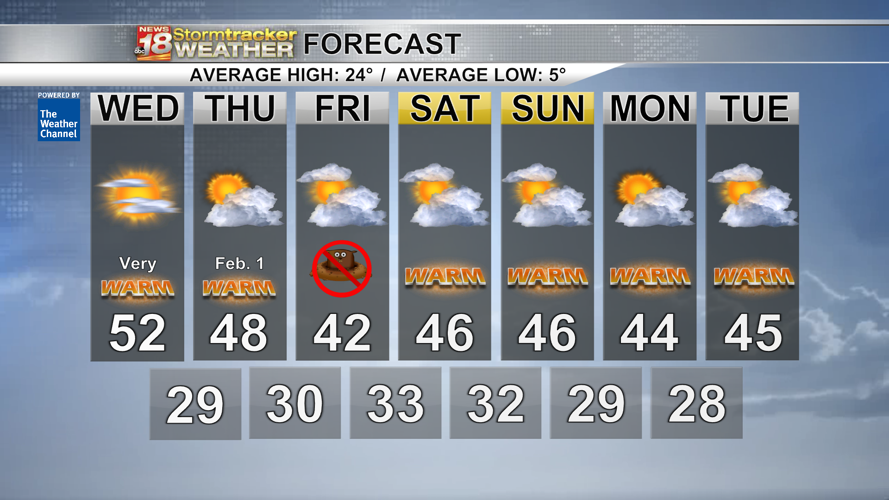 What a difference 5 years makes: a look back at two frigid days on this ...