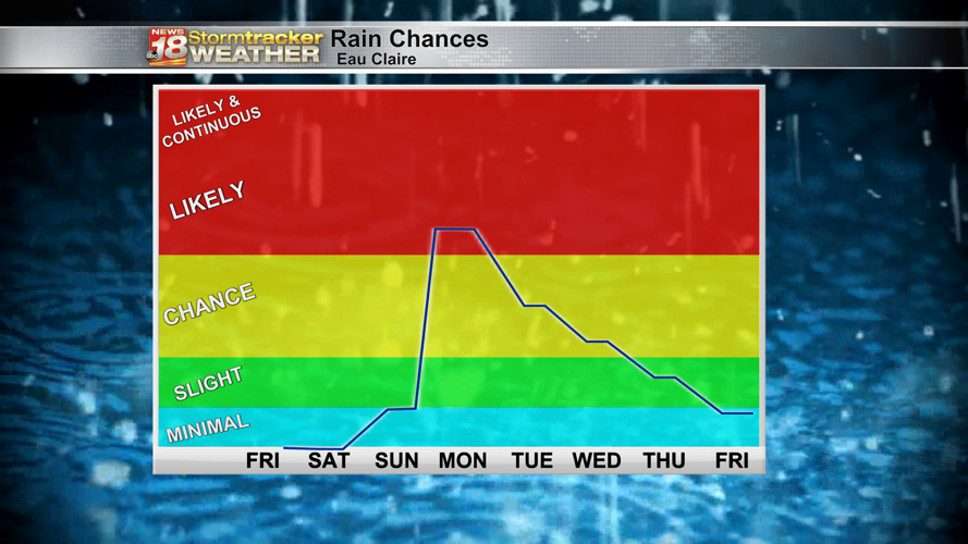 Perfect weather to enjoy or get some chores done for the weekend before ...