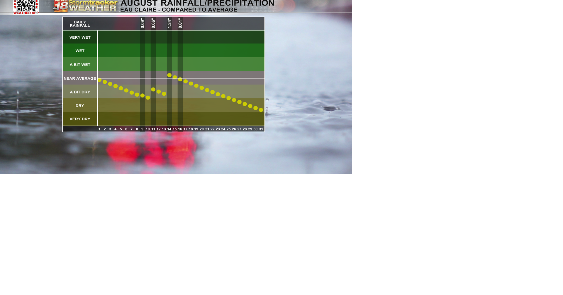 Very dry weather pattern will continue until at least the weekend along ...