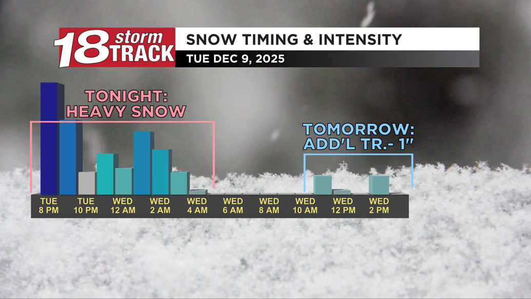 Heavy snow, wind, and low visibility tonight as a winter storm moves ...