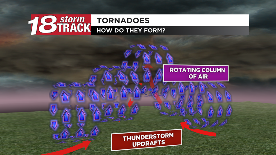 Severe Weather Awareness Week Day 4: Talking about tornadoes and where ...