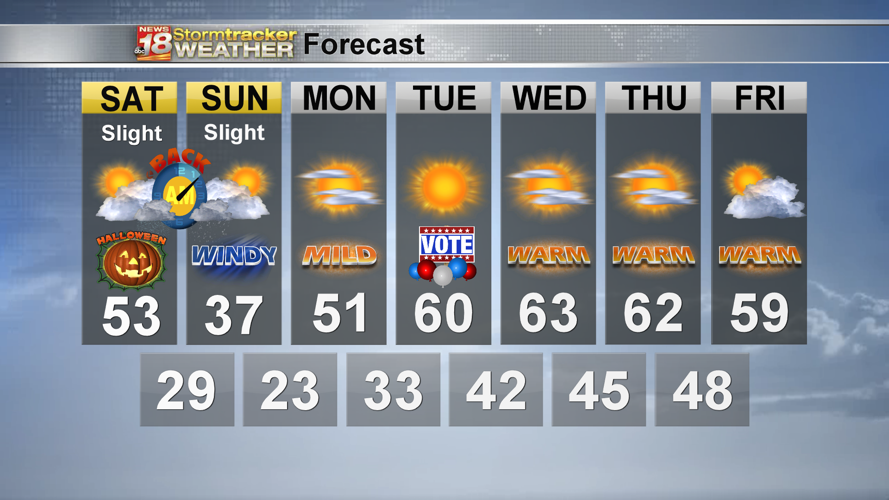 Windy weekend ahead | 18 Storm Track Weather | wqow.com