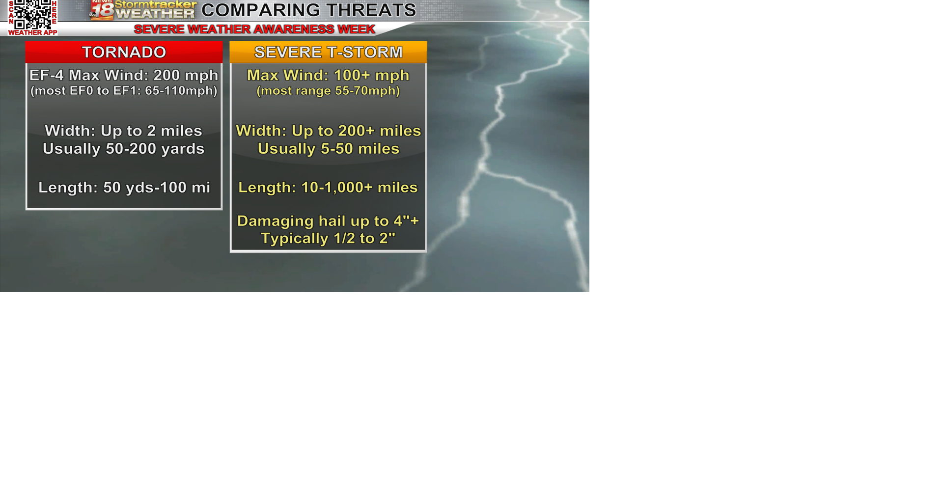 Why you should take severe thunderstorms just as seriously as tornadoes ...