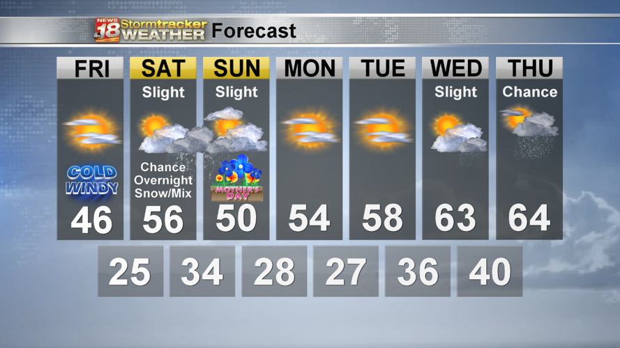 Near record cold high and low temps possible Friday | 18 Storm Track ...