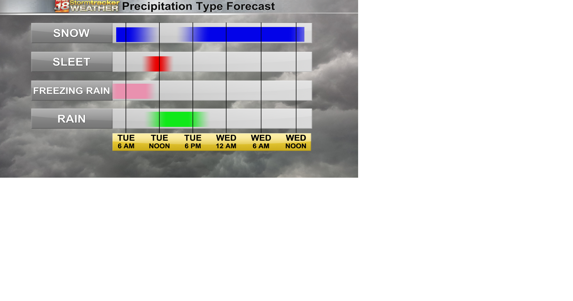 Hazardous road conditions throughout the day as the Chippewa Valley ...