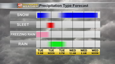 Hazardous road conditions throughout the day as the Chippewa Valley ...