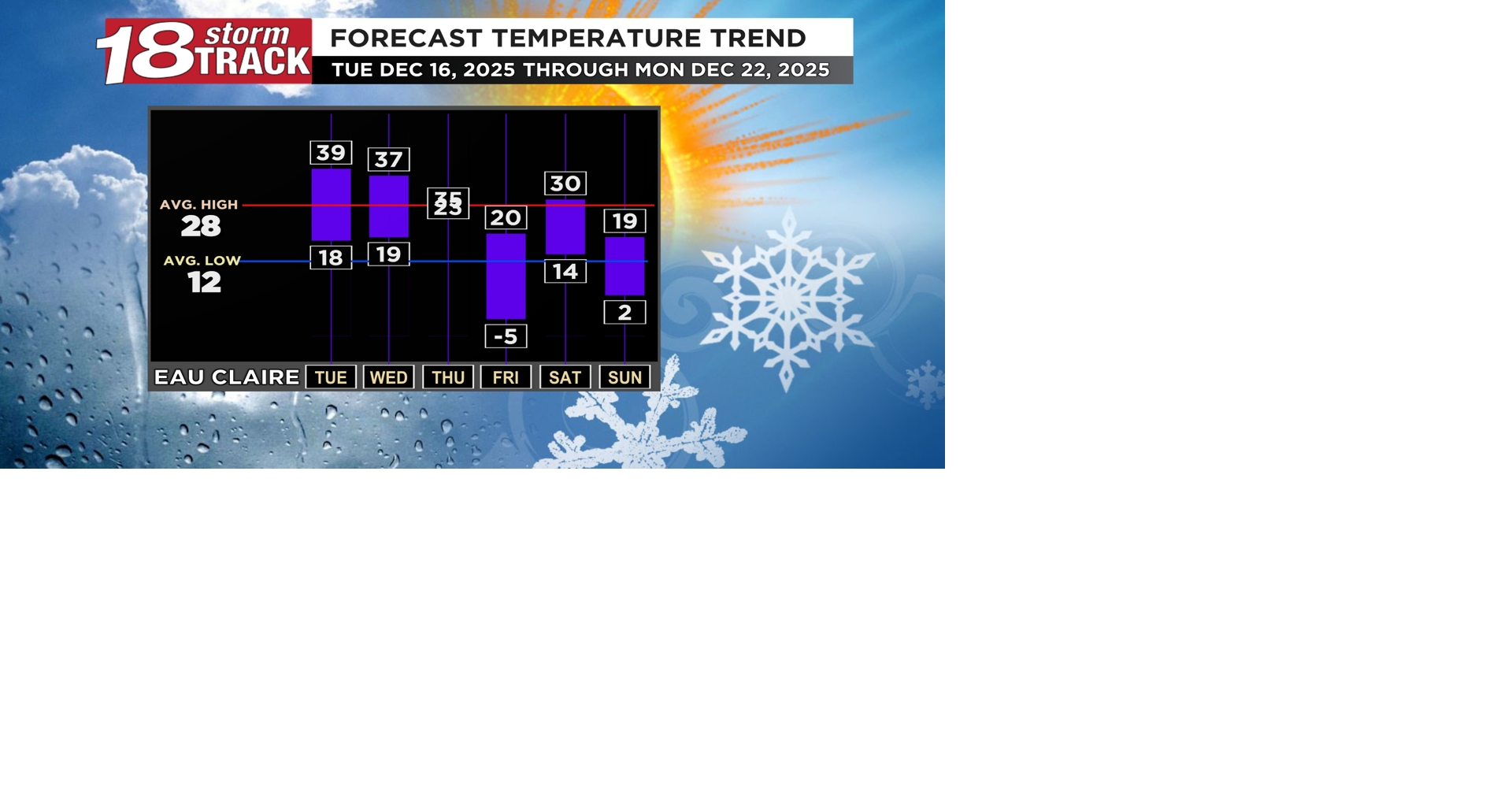 cumulus golf card 2025 buffalo