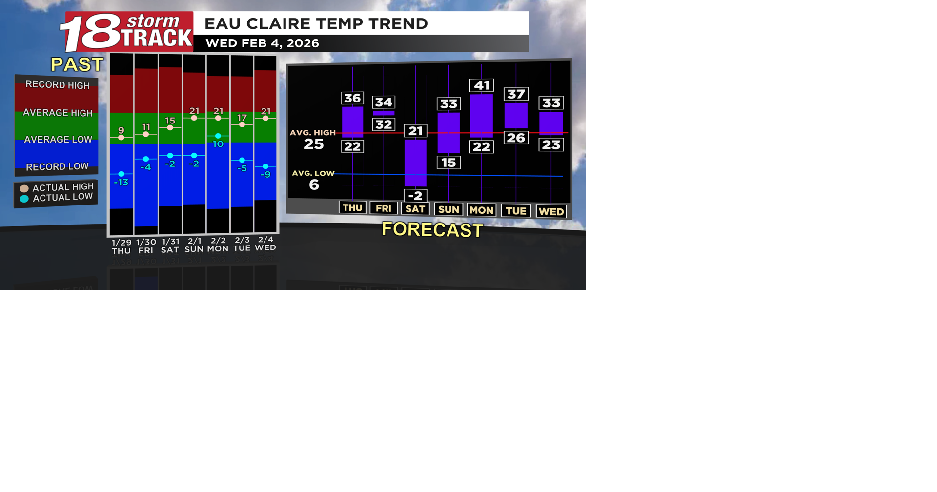Almanac Hi-Lo 7 Day plus Forecast 7 Day.png | | wqow.com