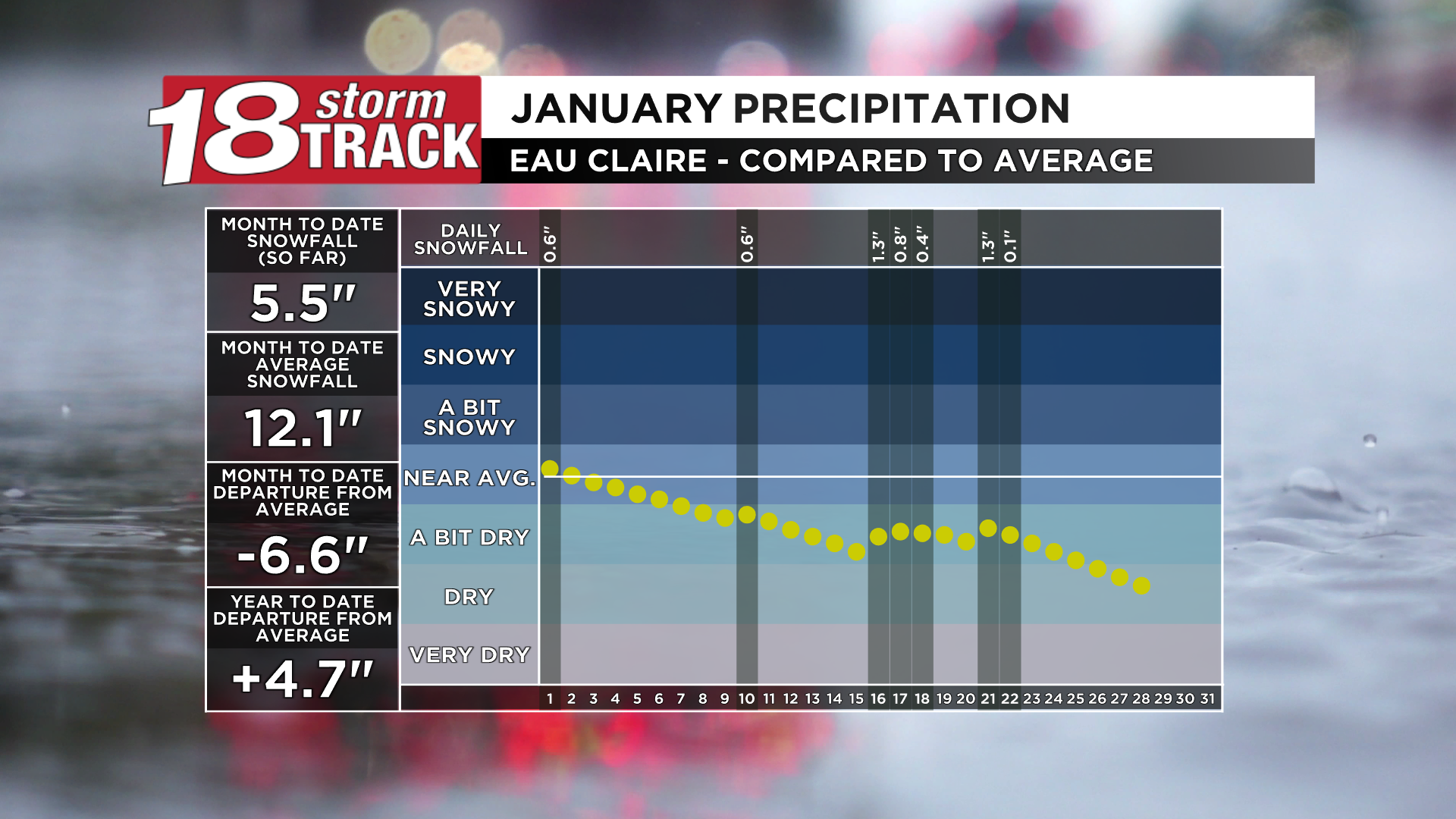 Month to Date Snowfall Departure.png | | wqow.com