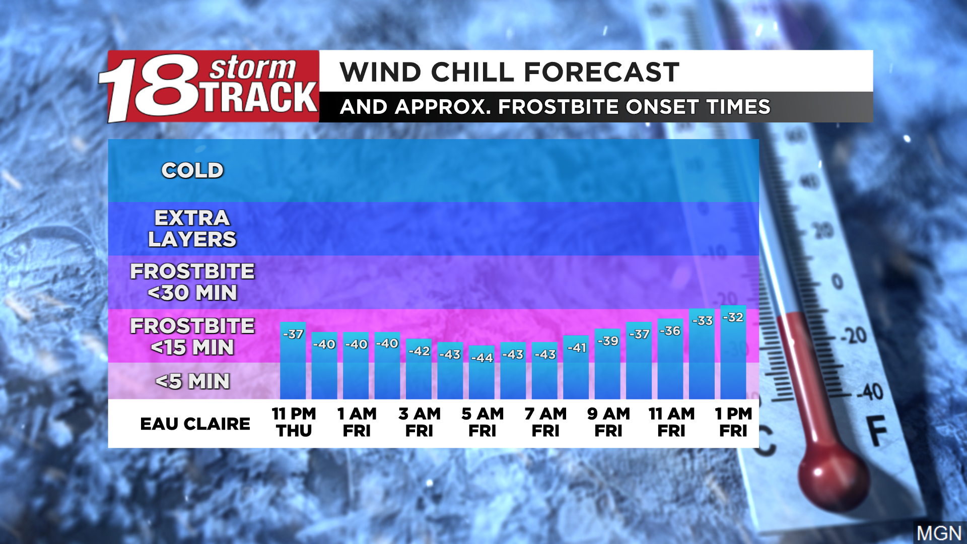 Wind Chill Temp iCast Bars 15hr TONIGHT.png | | wqow.com