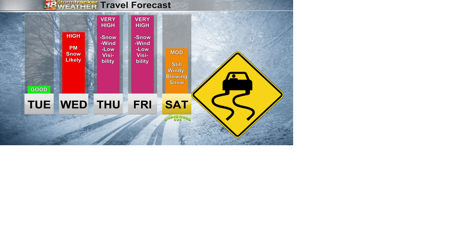TRAVEL NOT ADVISED later this week: Subzero wind chills, heavy fluffy ...