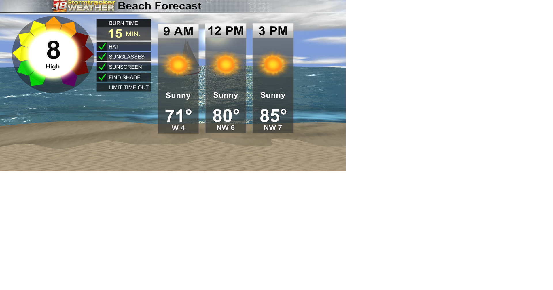 A skosh of humidity to go with the hot sun | 18 Storm Track Weather ...