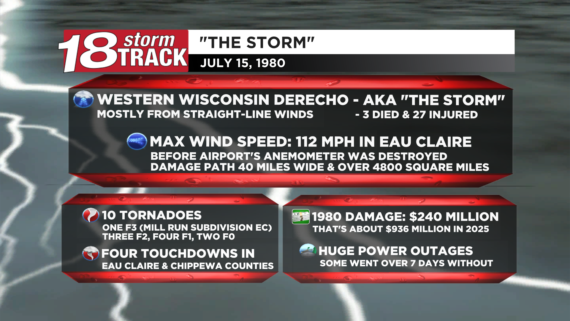 Bursts of heavy rain with scattered strong storms possible in spots as heat/humidity decreases ...