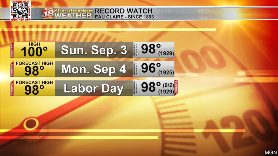 Record high temperature today with another shot of breaking a high temp ...