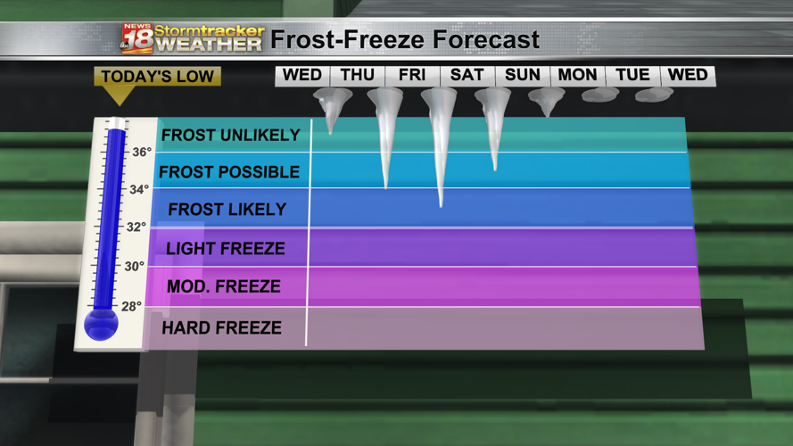 Slight chance of rain for Cinco de Mayo | 18 Storm Track Weather | wqow.com