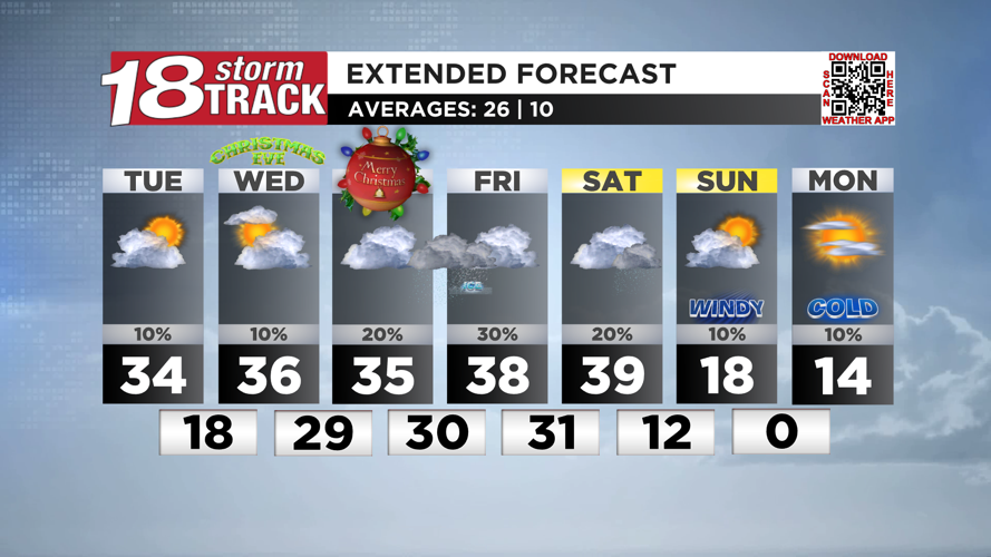Freezing rain later this week could affect holiday weekend travel | 18 ...