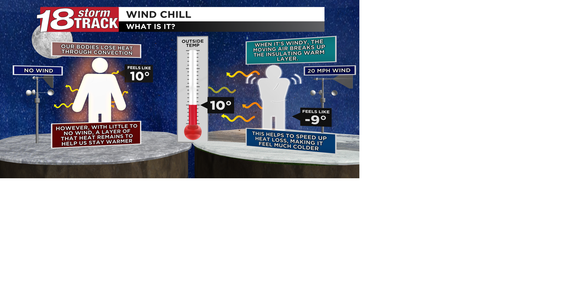 This weekend will be the coldest this winter so far with double digit ...