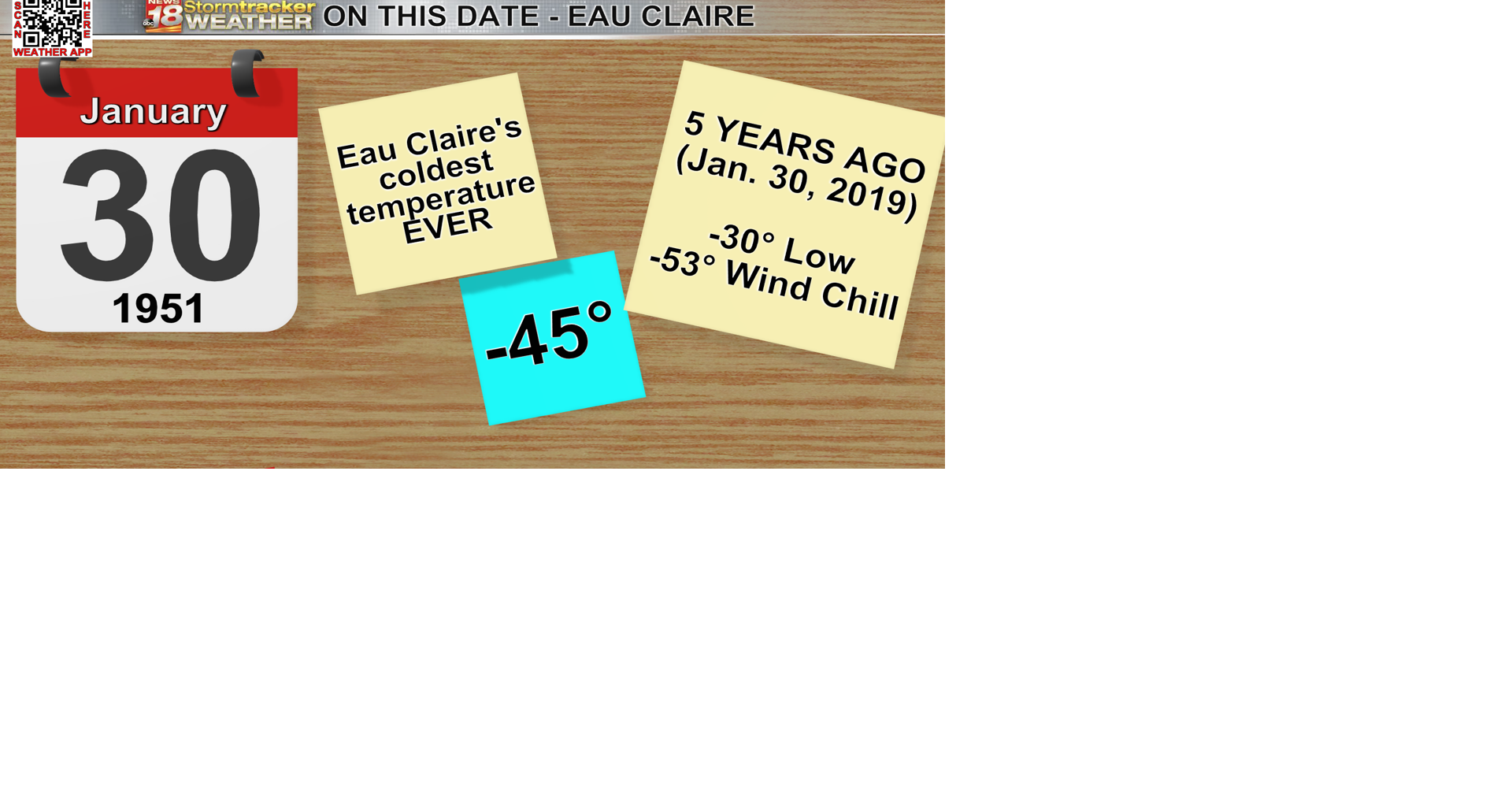 What a difference 5 years makes: a look back at two frigid days on this ...