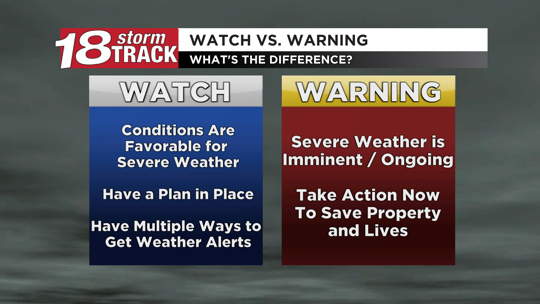 Severe Weather Awareness Week Day 5: Comparing watches vs. warnings ...