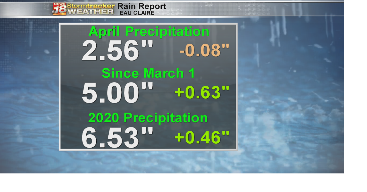 Yesterday’s rainfall brings us back to about the April average | 18 ...