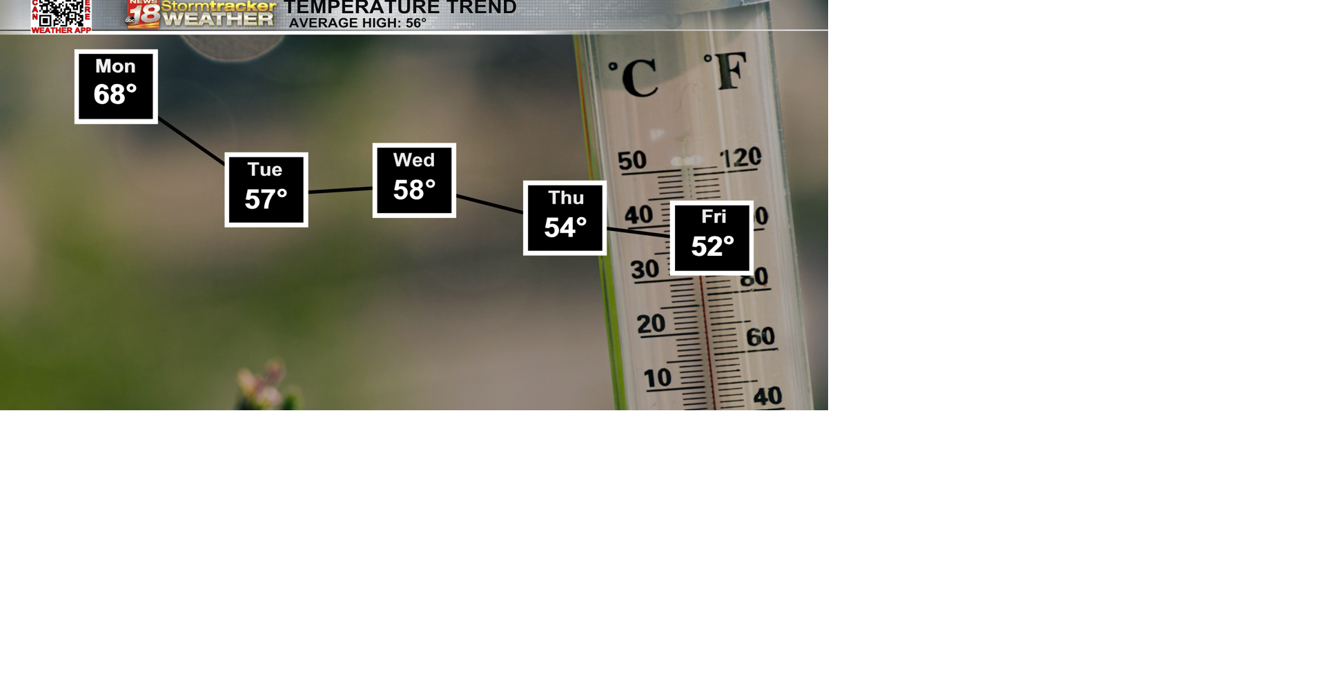 Temperature Trend.png | | wqow.com