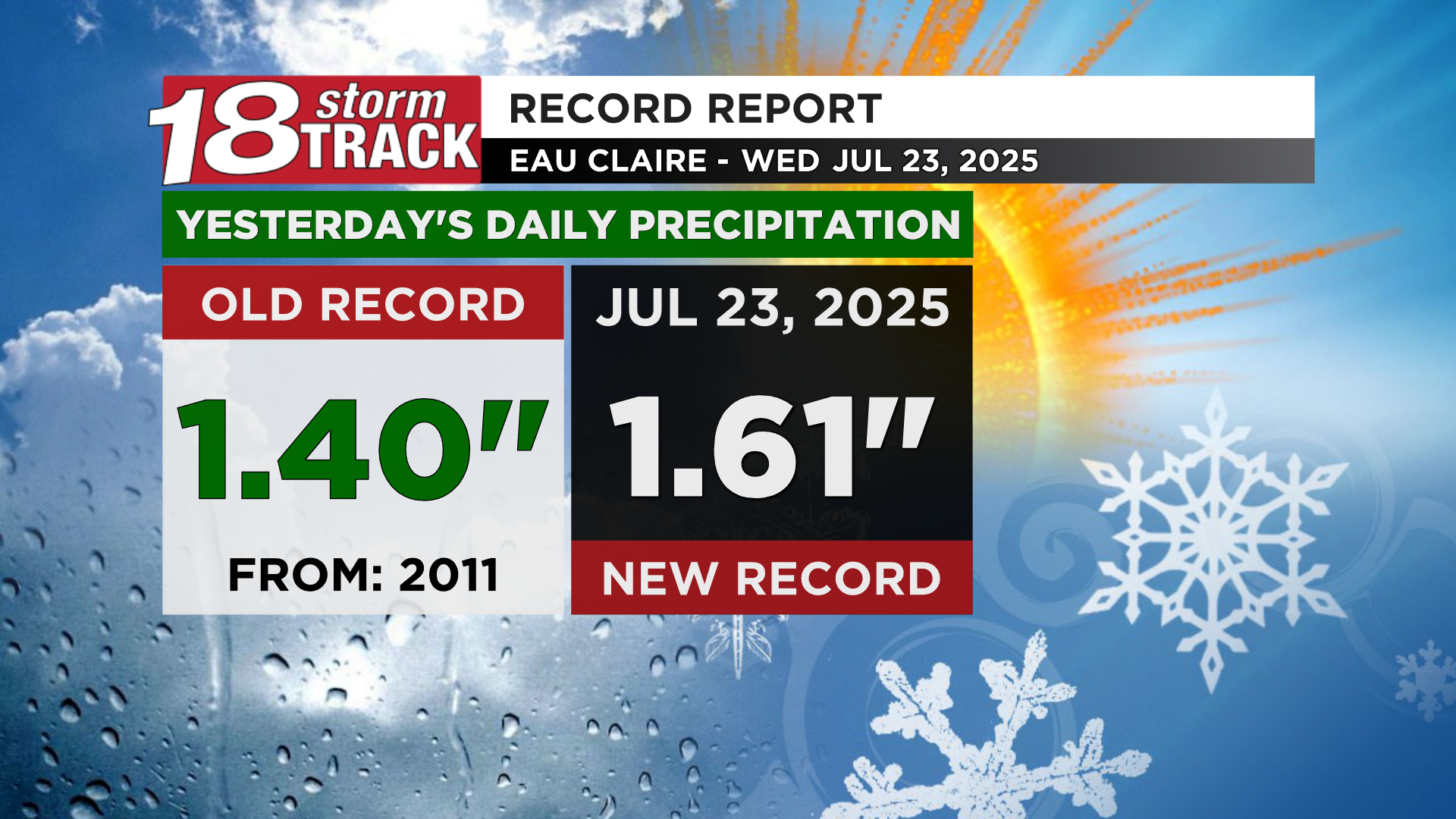 Record rain fell in Eau Claire with more heat and humidity expected ...