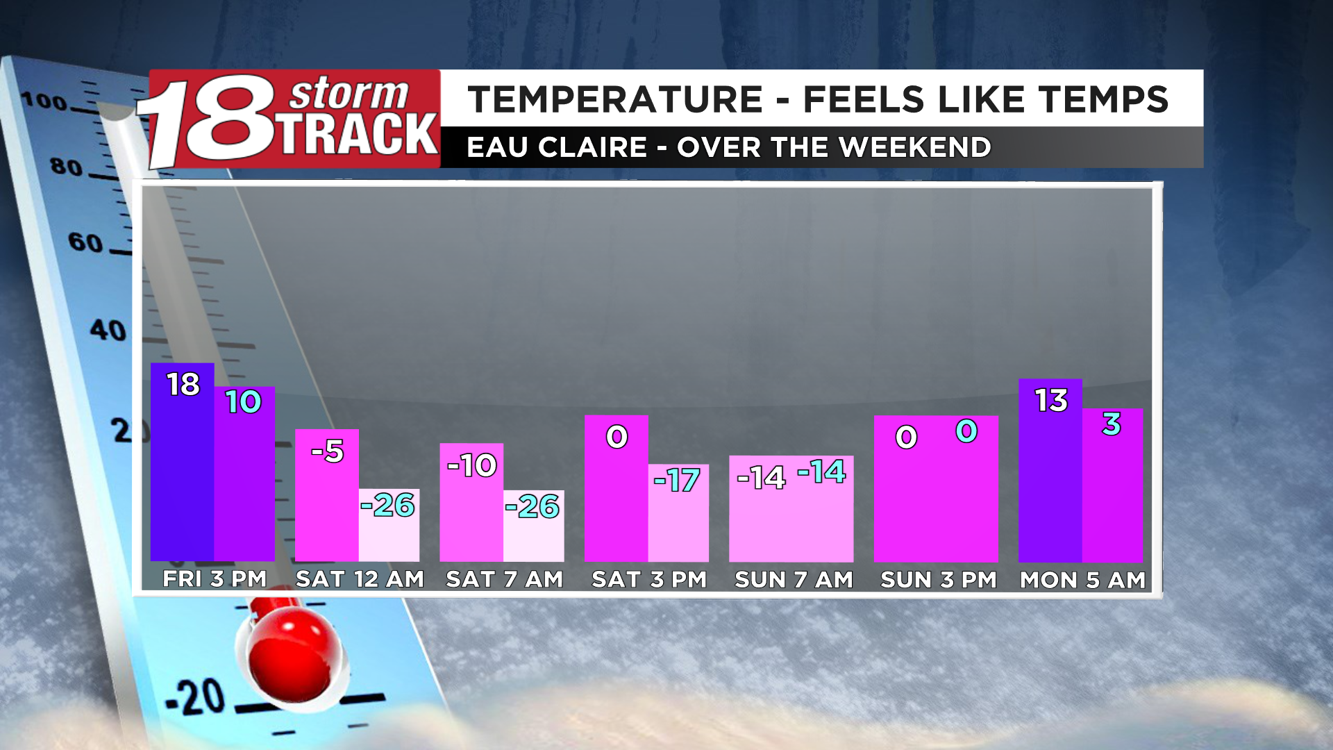 Tracking milder temperatures this week along with another clipper ...