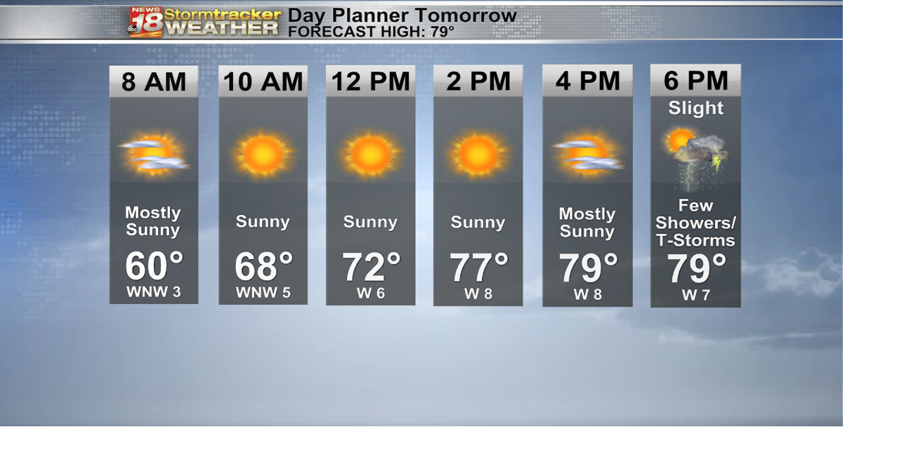 Active weather pattern shaping up for the upcoming week | Dew Points ...