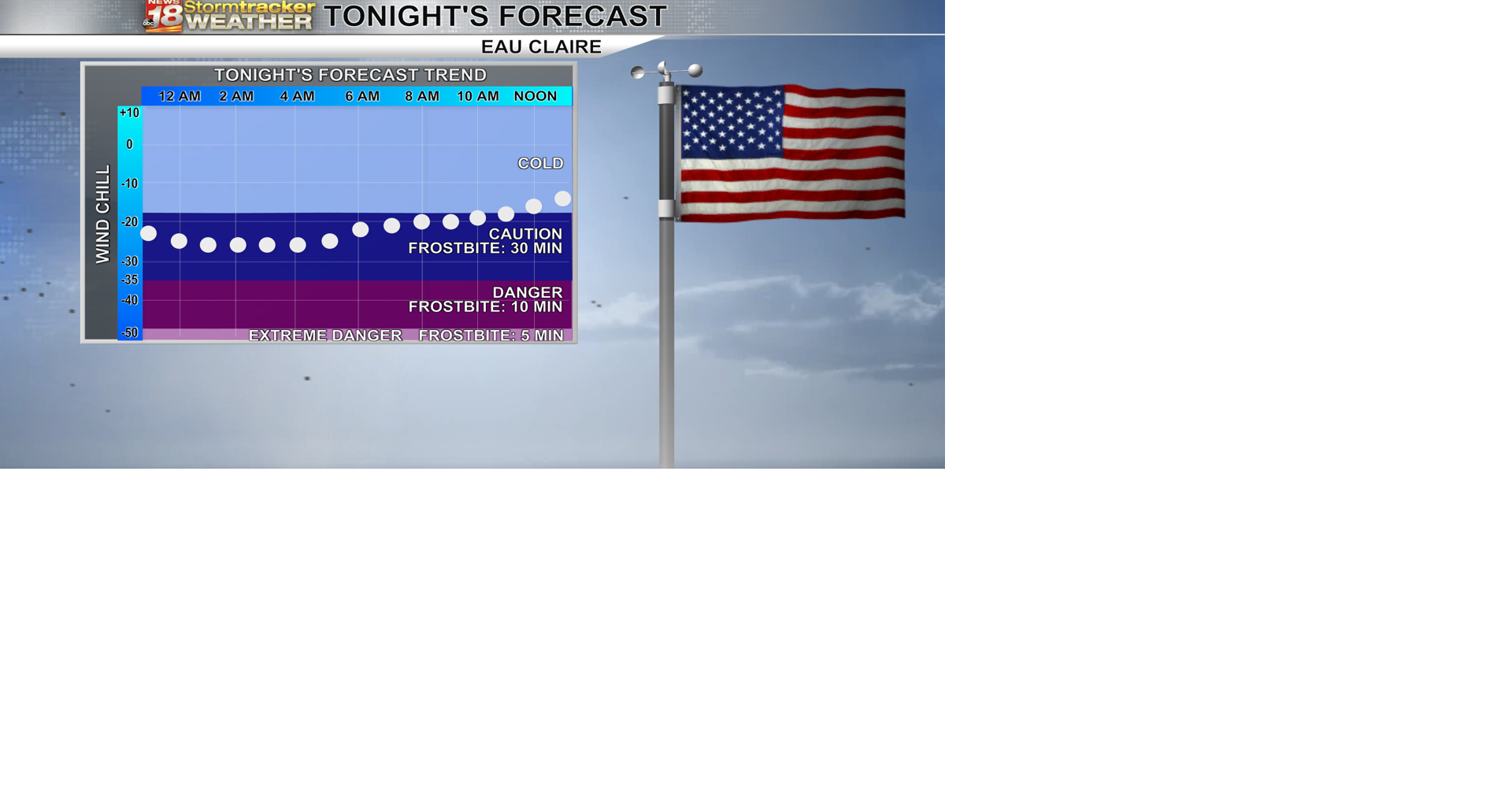 Cold wind chills continue this week, will warm up next week | 18 Storm ...