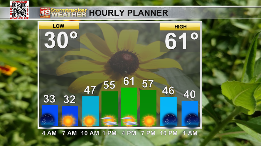 Temperatures jump back into the 60s ahead of rain chances early on in ...