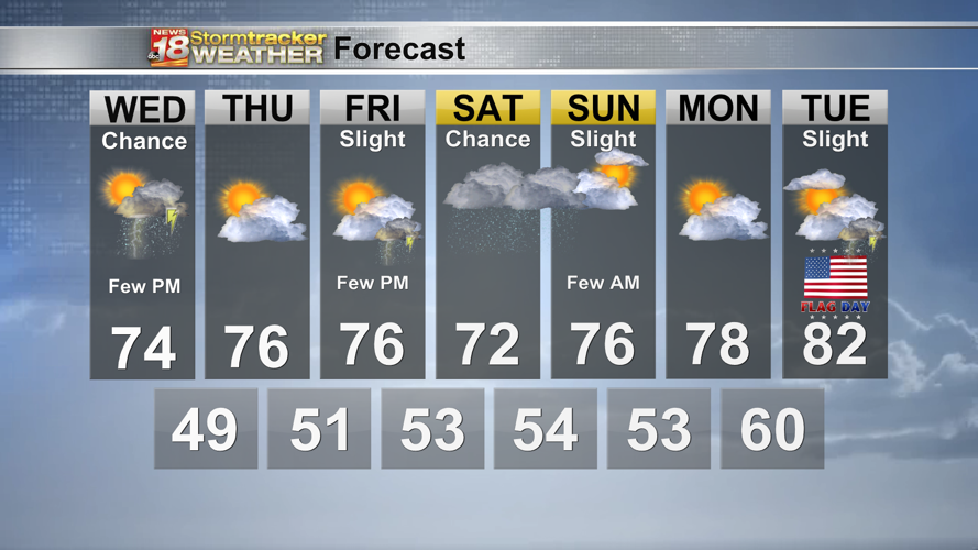 Mild and not humid trend continues with only a few rain chances ...